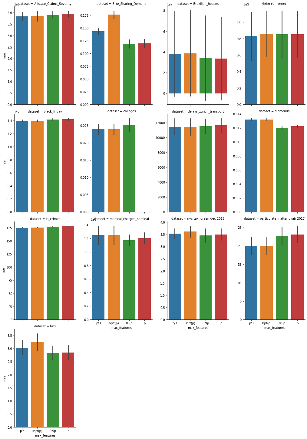 Feature Subsampling For Random Forest Regression R Bloggers