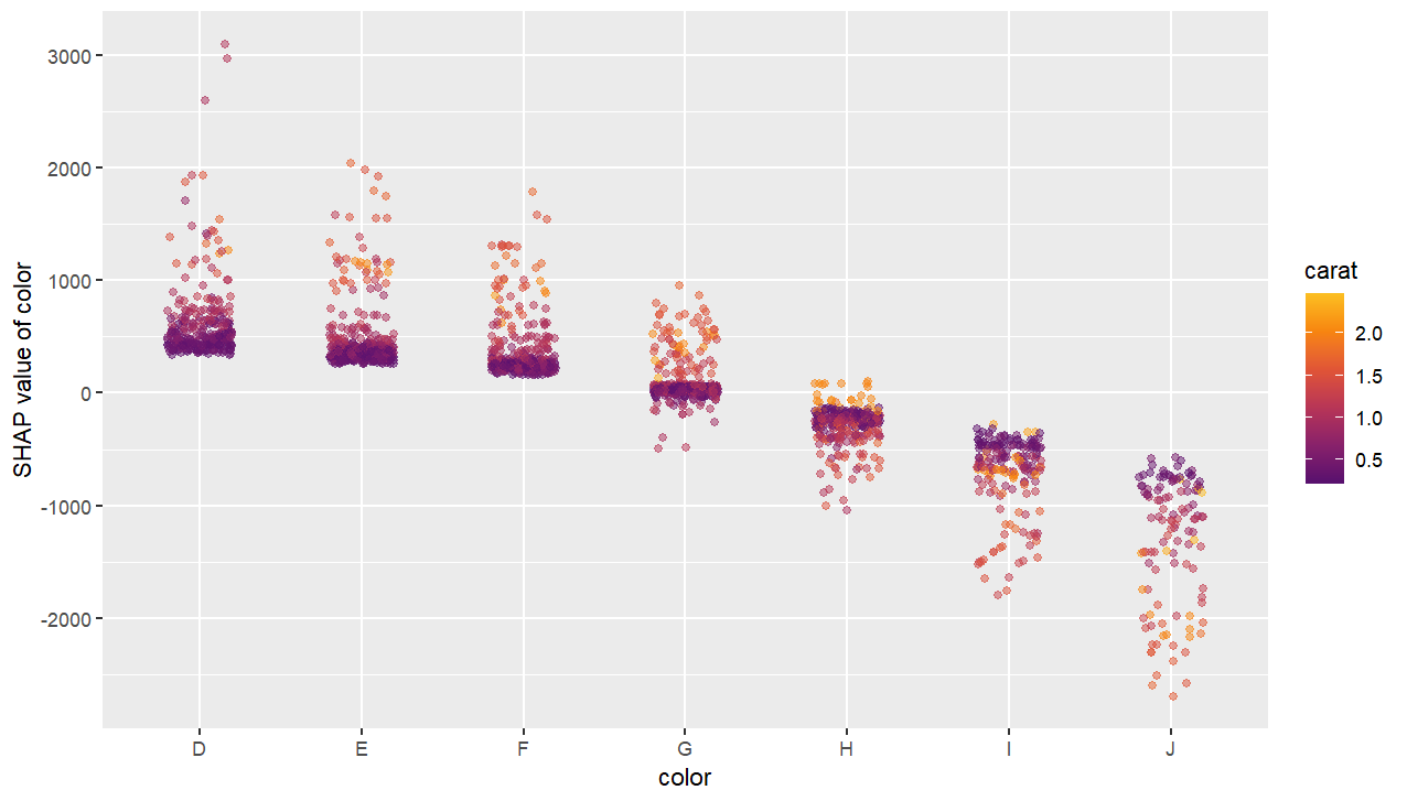 shapviz goes H2O | R-bloggers