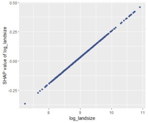 Interpret Complex Linear Models with SHAP within Seconds – Michael's ...