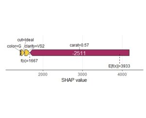 SHAP + XGBoost + Tidymodels = LOVE | R-bloggers