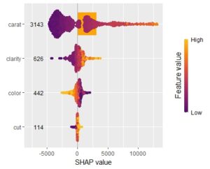 SHAP + XGBoost + Tidymodels = LOVE | R-bloggers