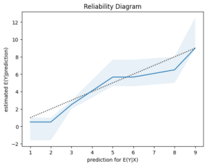 Model Diagnostics for Python | Python-bloggers