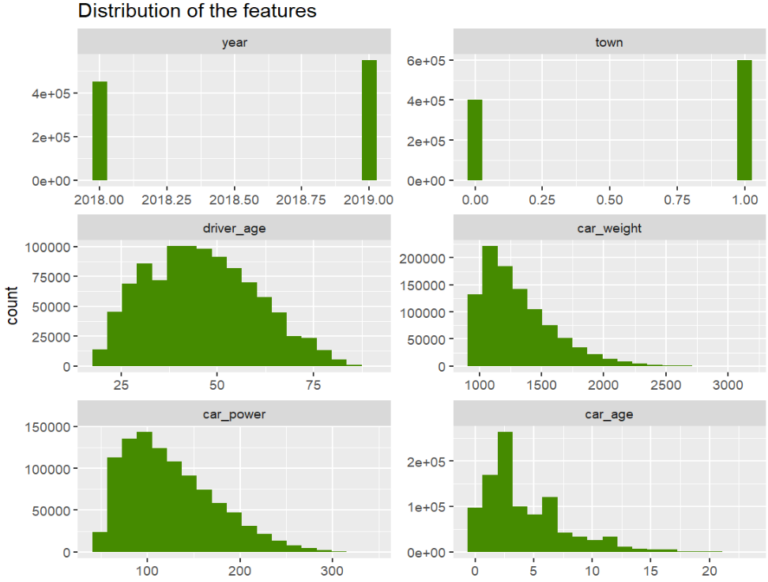ML + XAI -> Strong GLM | R-bloggers