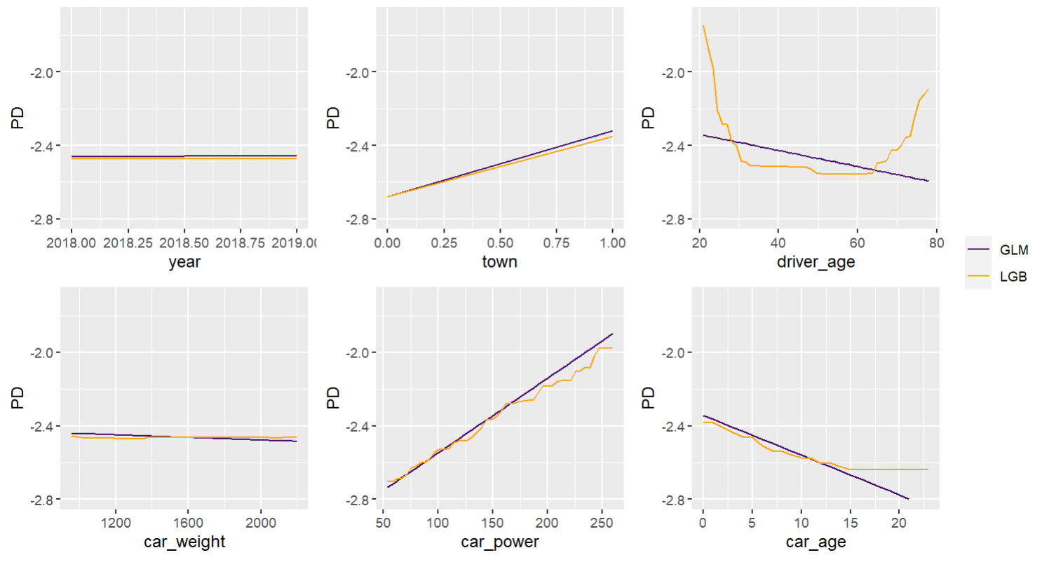 ML + XAI -> Strong GLM | R-bloggers