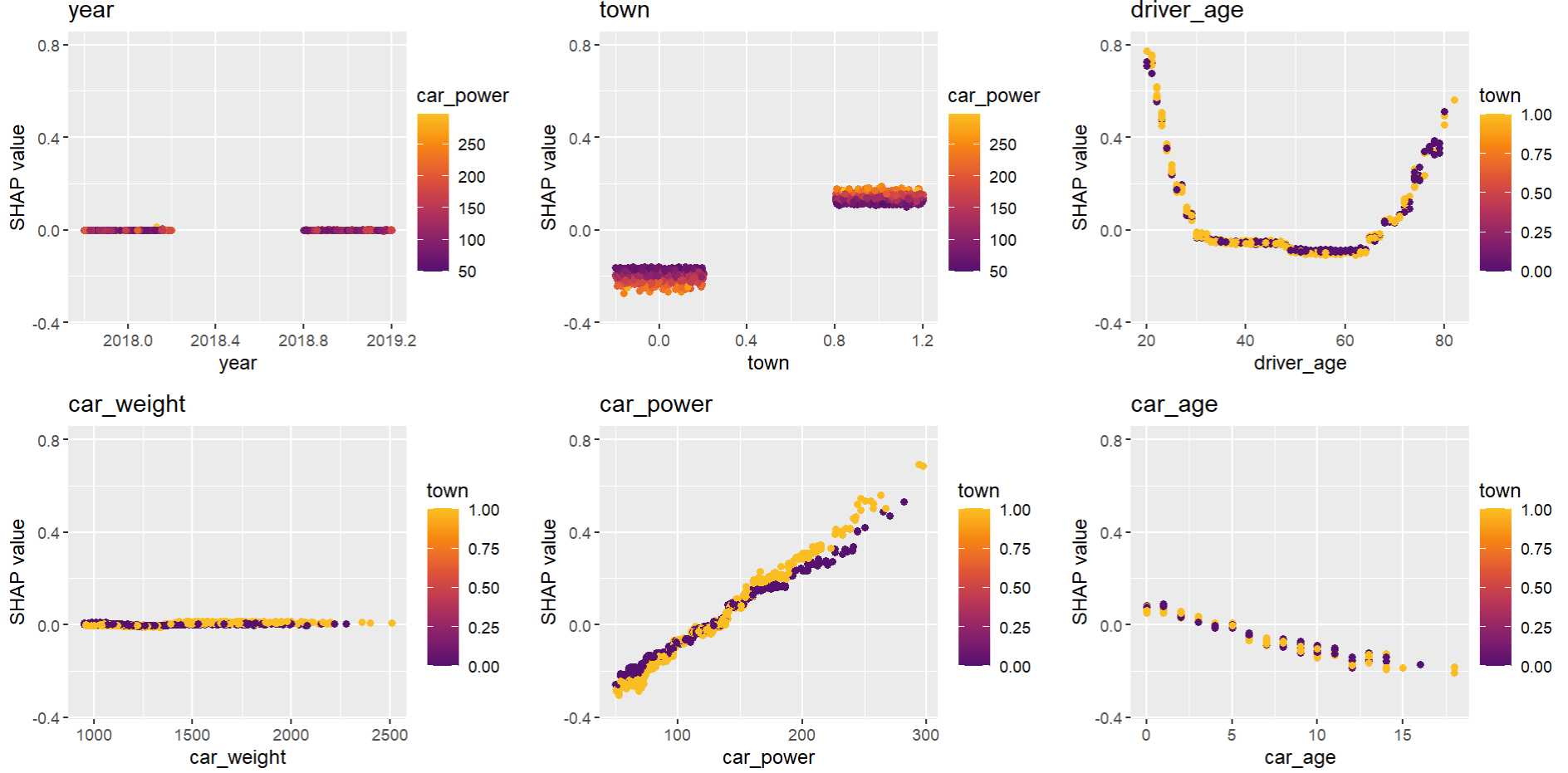 ML + XAI -> Strong GLM | R-bloggers