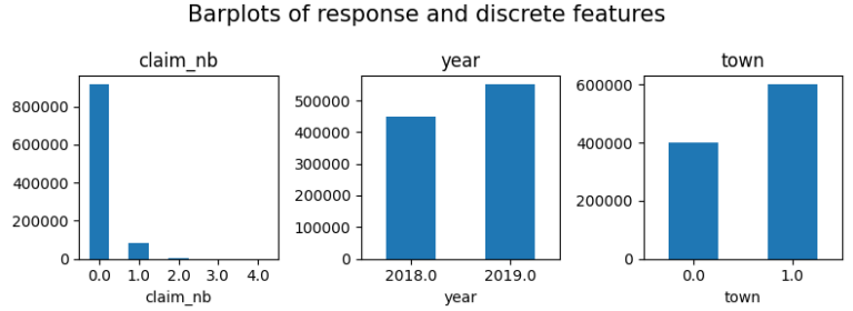 ML + XAI -> Strong GLM in Python | Python-bloggers