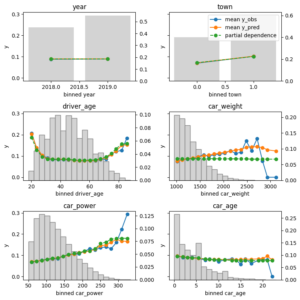 Effect Plots in Python and R – Michael's and Christian's Blog