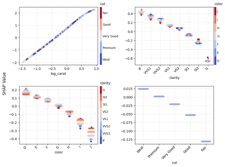 Introducing LightSHAP | Python-bloggers